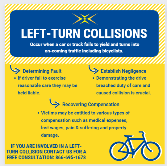 Who is at Fault in a Left-Turn Collision Bicycle Accident?